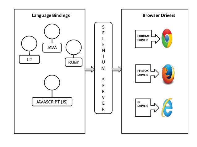 Testing for PHP developers
